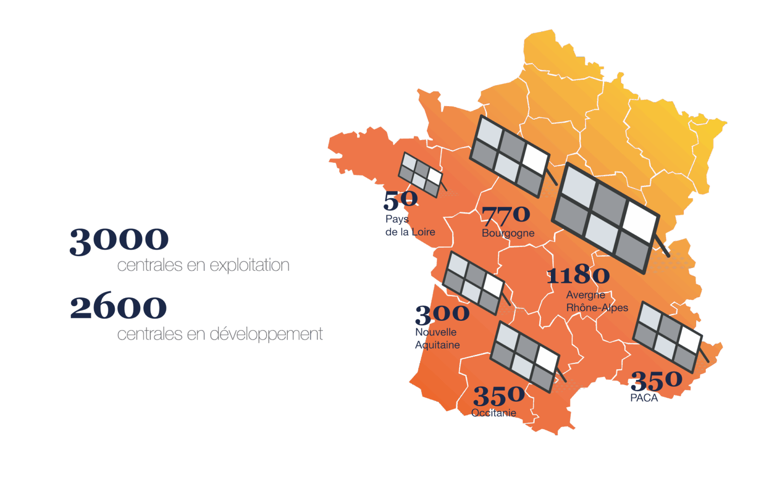 Accueil - Irisolaris Green Tariff